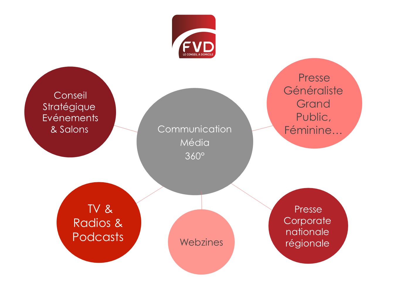 Revue de presse - FVD
