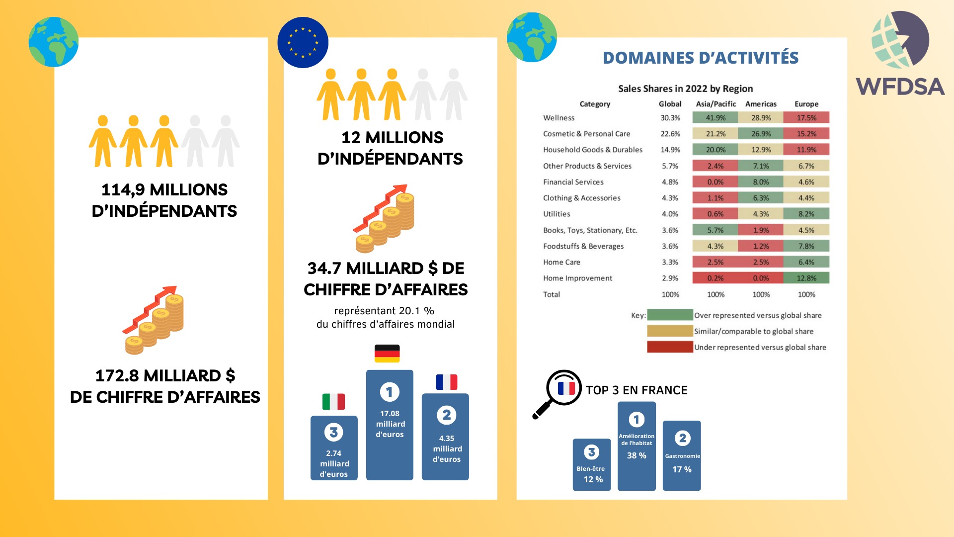 La Vente Directe en Chiffres - FVD